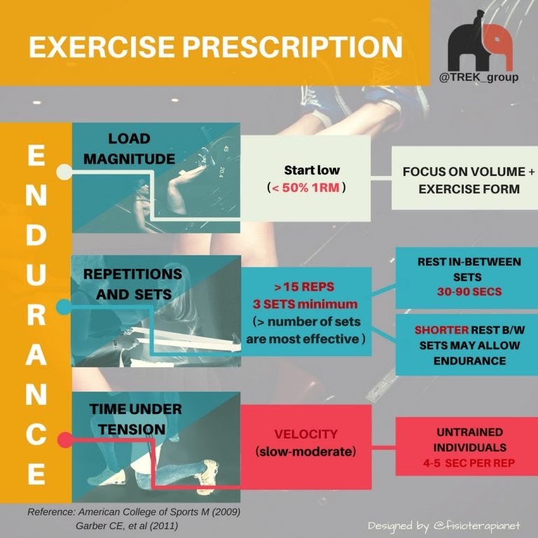 Top strengthening exercises for runners